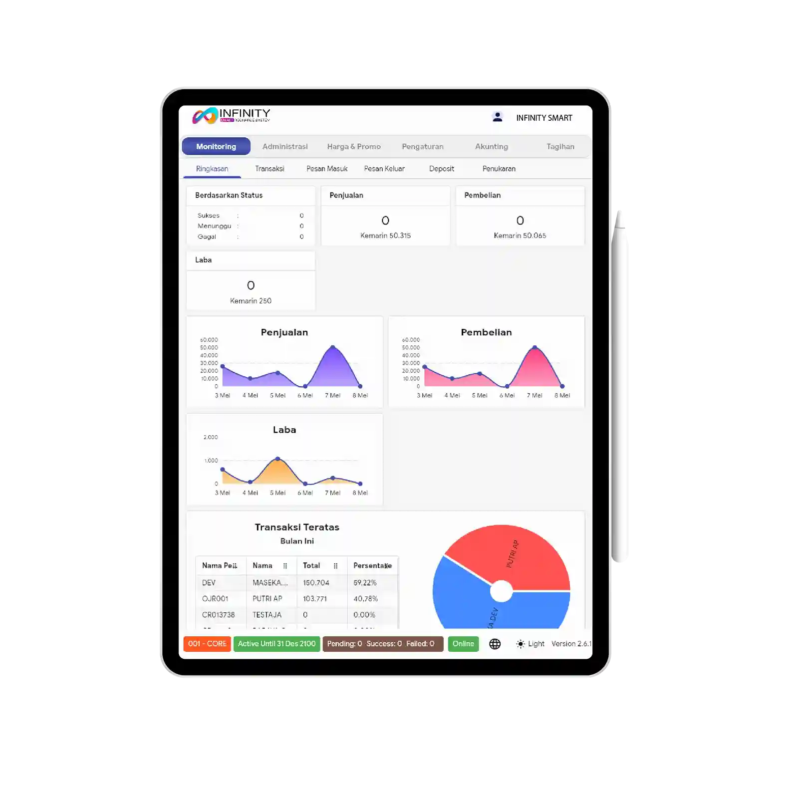PT INFINITY SMART INDONESIA